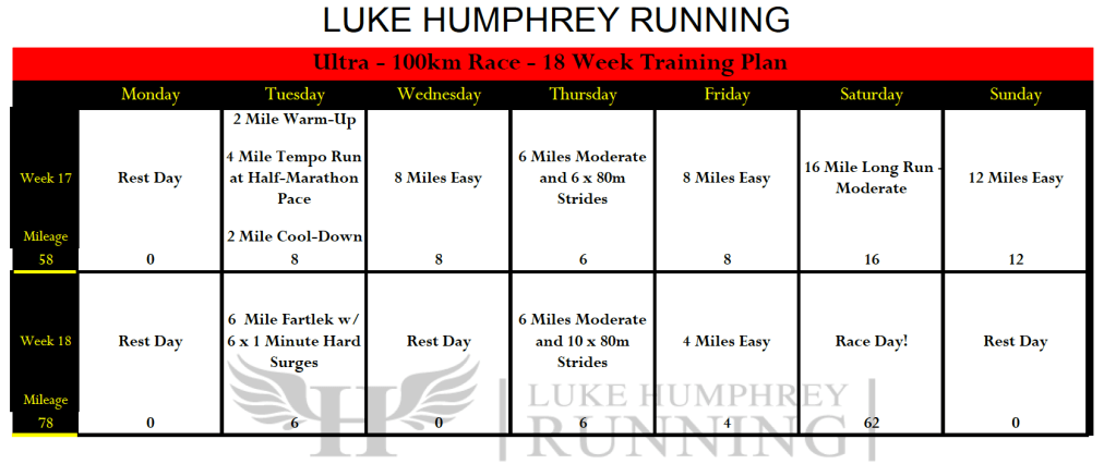 Ultra Training Program For 100Km Race (2020) – Bald Runner
