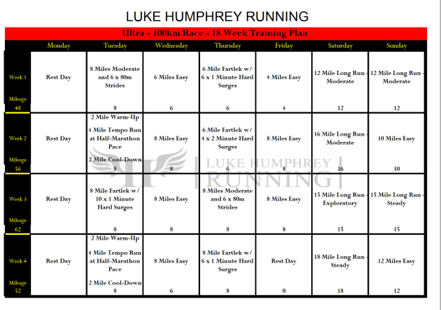 Ultra Training Program For 100Km Race (2020) – Bald Runner