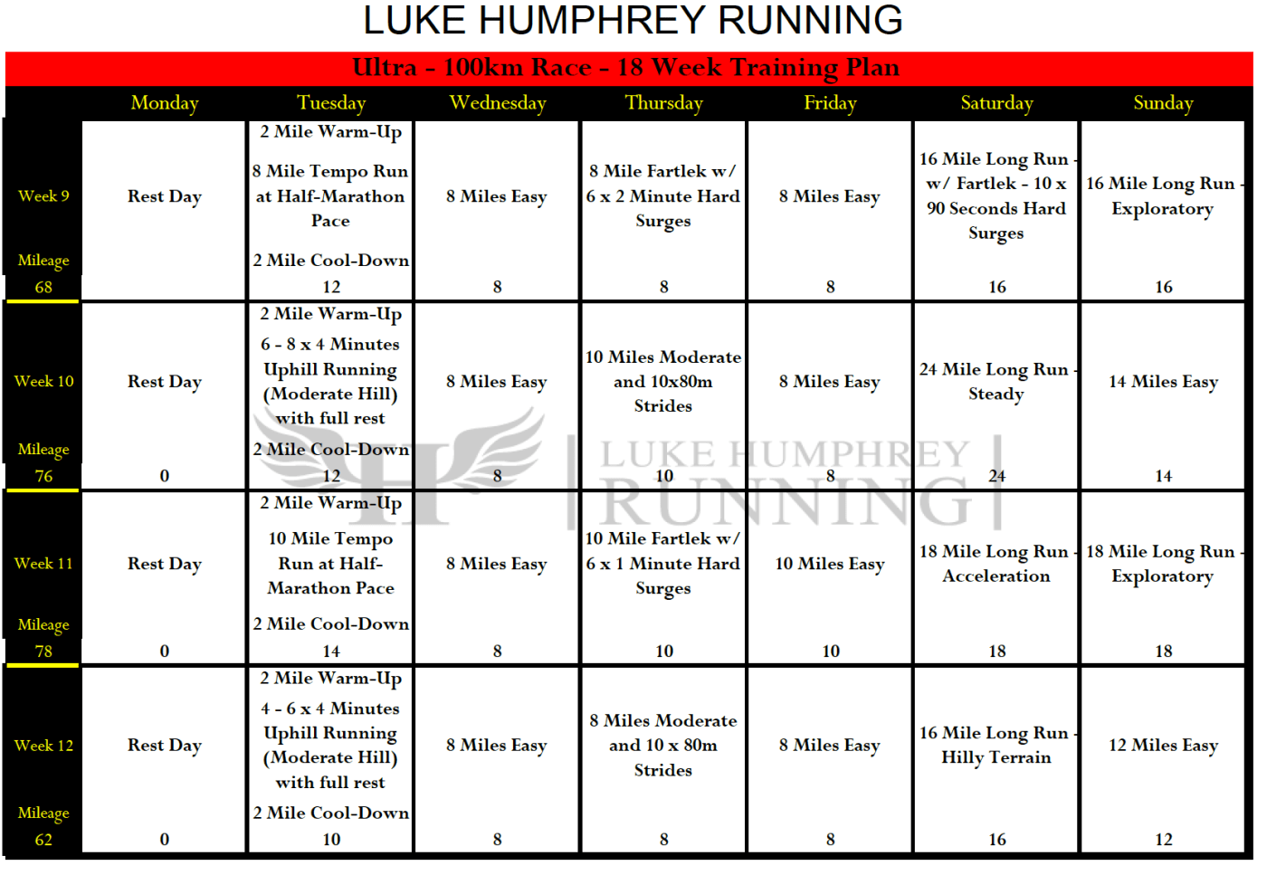 Ultra Training Program For 100Km Race (2020) – Bald Runner